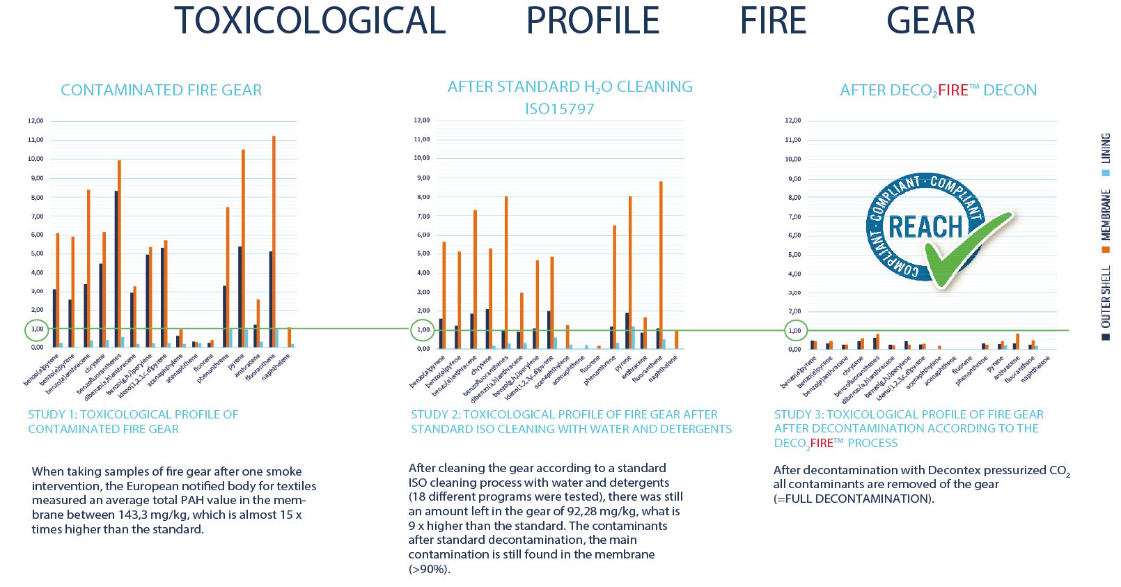 In this blog we explore how CO2 cleaning works, and what benefits it ...
