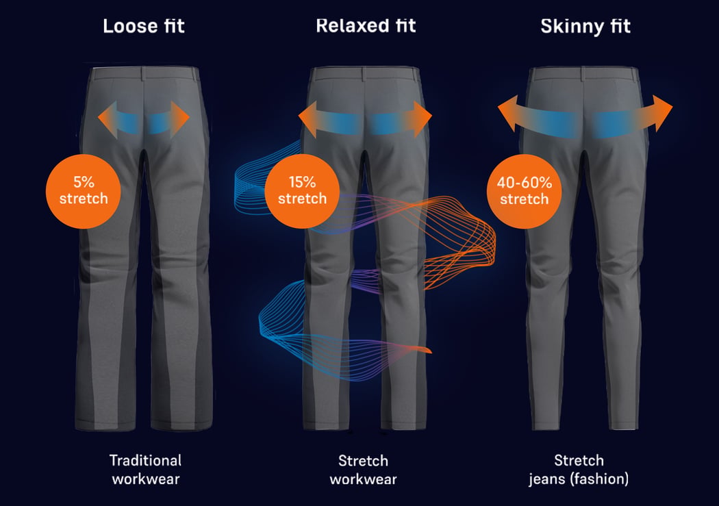 Stretching the Limits of FR Comfort